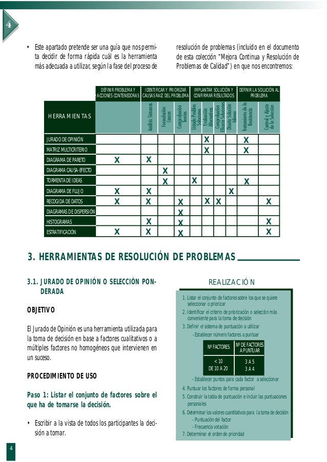 Herramientas para la solucion de problemas Herramientas para la solucion de problemas