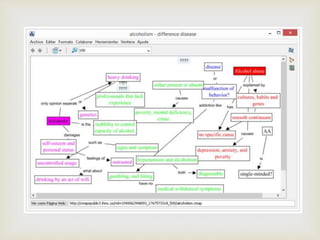 Herramientas para realizar mapas conceptuales | PPTX | Technology & Computing