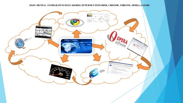 Herramientas telematicas