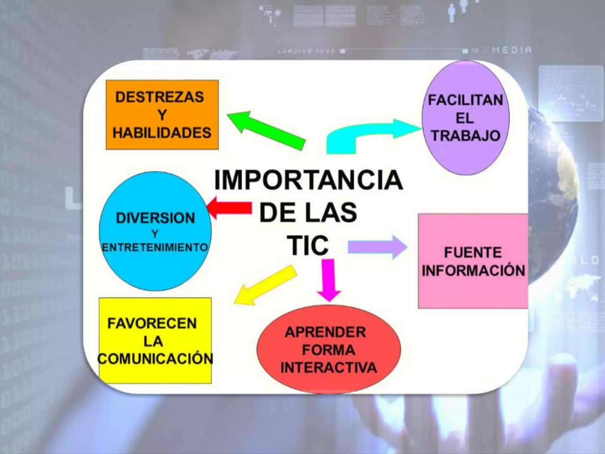 Herramientas tic | PPT | Free Download