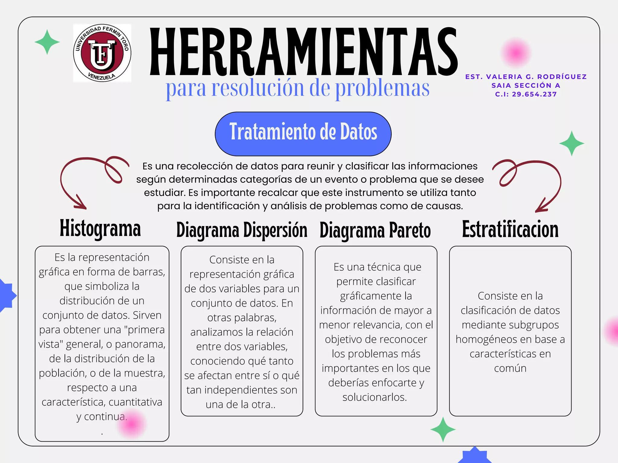 Herramientas para la resolución de problemas | PDF