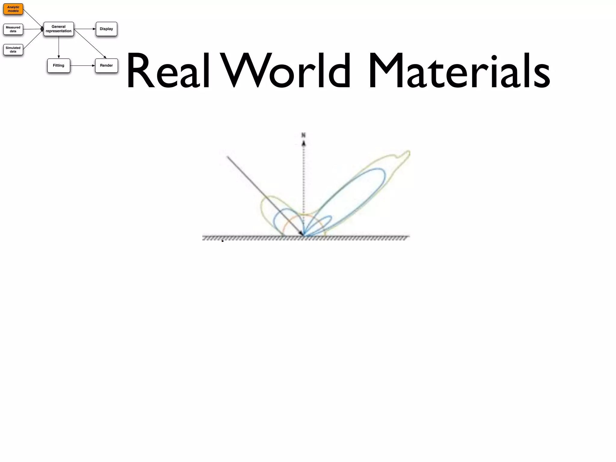 Herranz et al_A system for interactive display and rendering of BRDF models.pdf