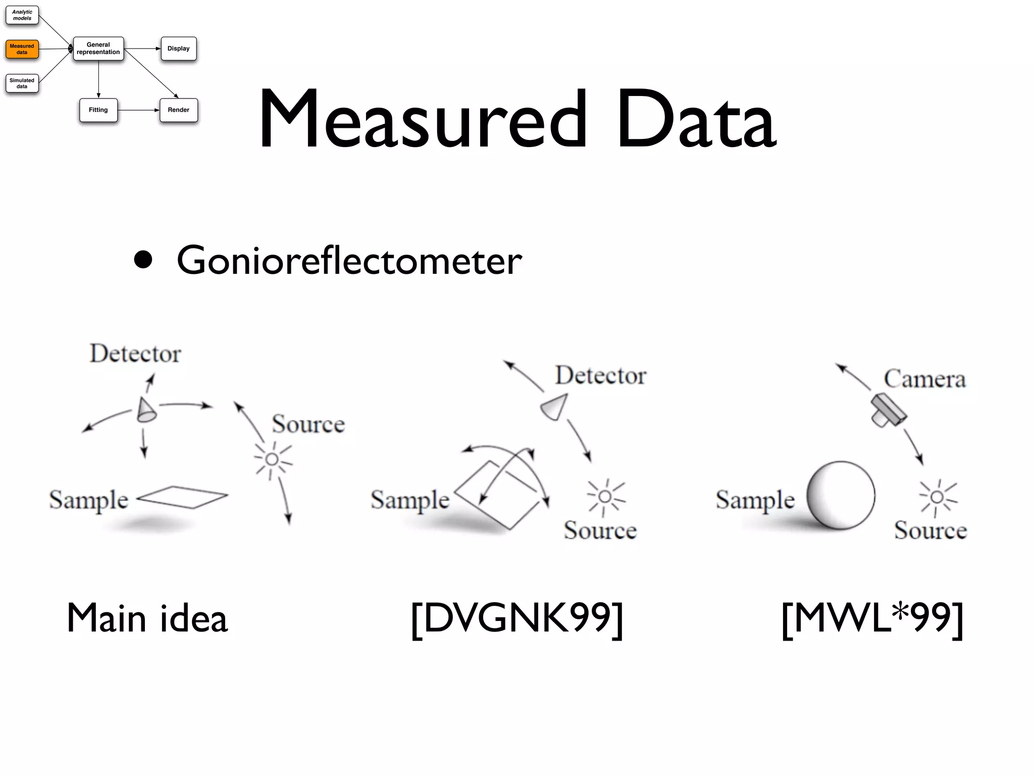 Herranz et al_A system for interactive display and rendering of BRDF models.pdf