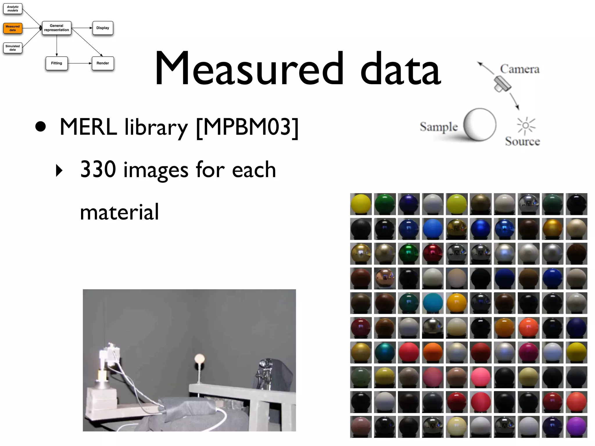 Herranz et al_A system for interactive display and rendering of BRDF models.pdf