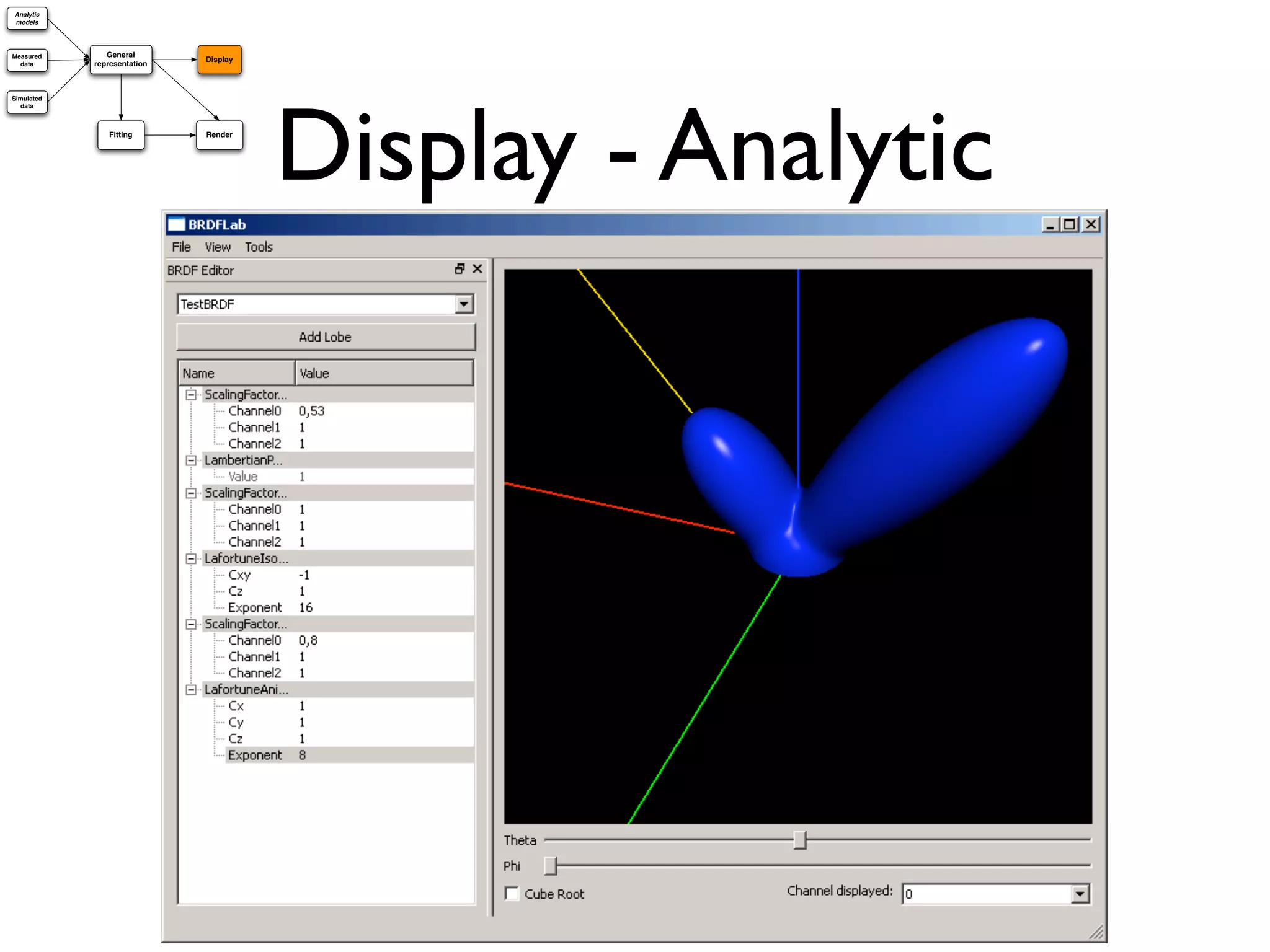 Herranz et al_A system for interactive display and rendering of BRDF models.pdf