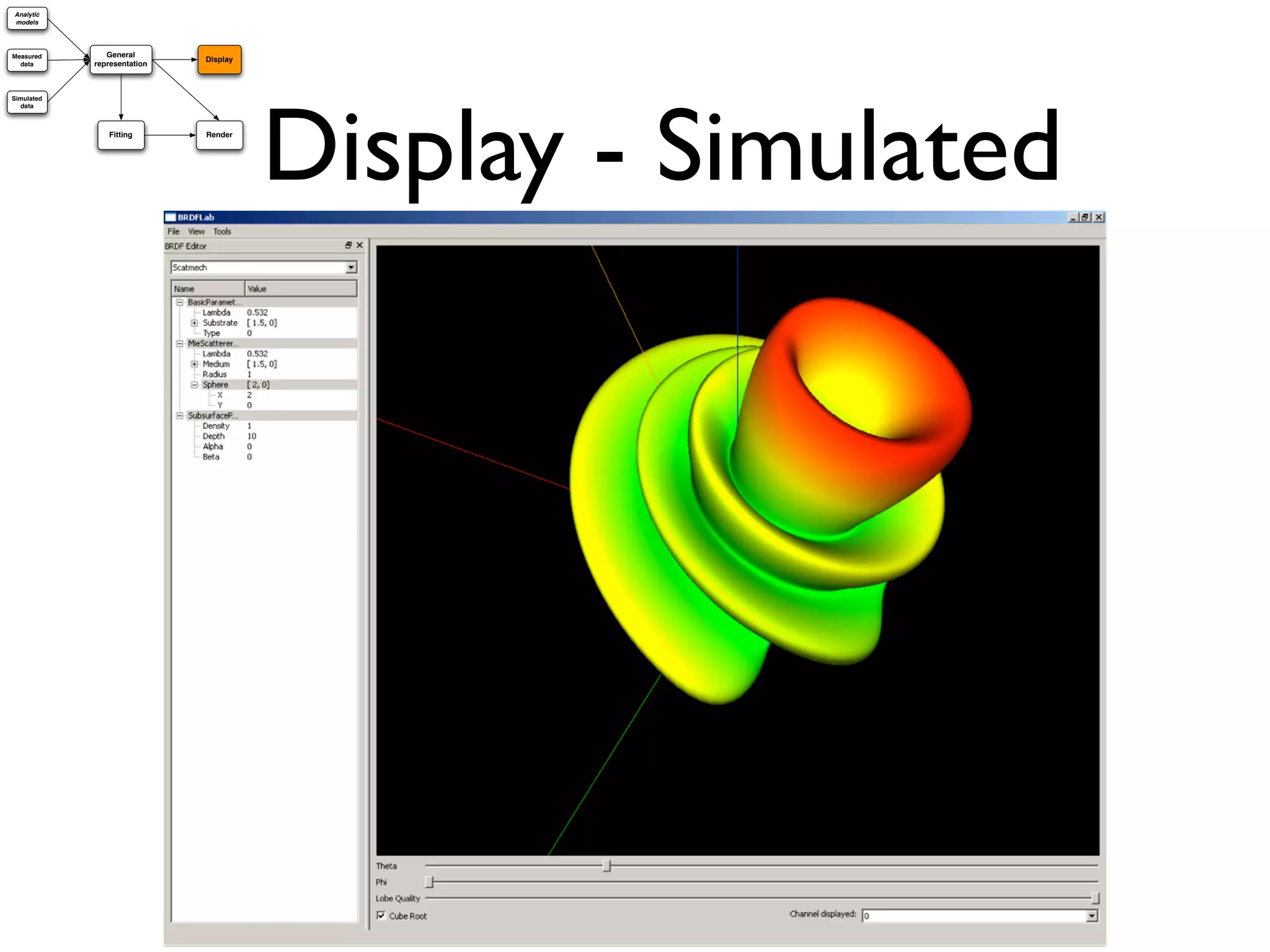 Herranz et al_A system for interactive display and rendering of BRDF models.pdf