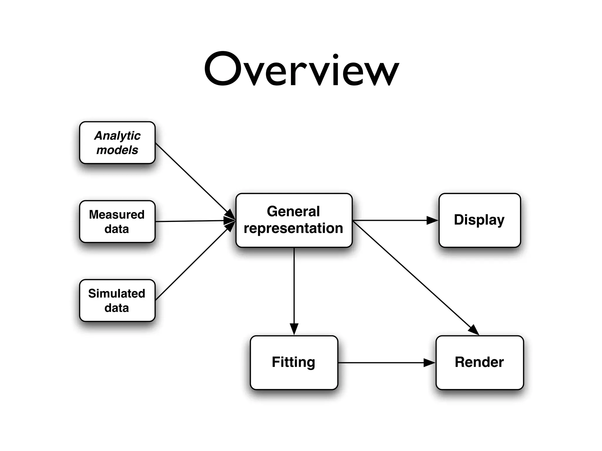 Herranz et al_A system for interactive display and rendering of BRDF models.pdf