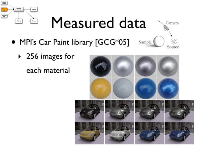 Herranz et al_A system for interactive display and rendering of BRDF models.pdf