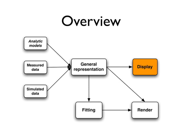 Herranz et al_A system for interactive display and rendering of BRDF models.pdf