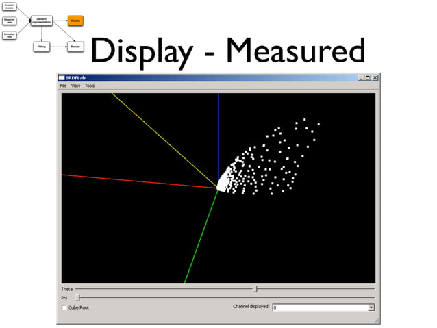 Herranz et al_A system for interactive display and rendering of BRDF models.pdf