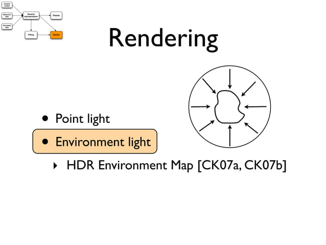 Herranz et al_A system for interactive display and rendering of BRDF models.pdf