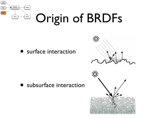 Herranz et al_A system for interactive display and rendering of BRDF models.pdf
