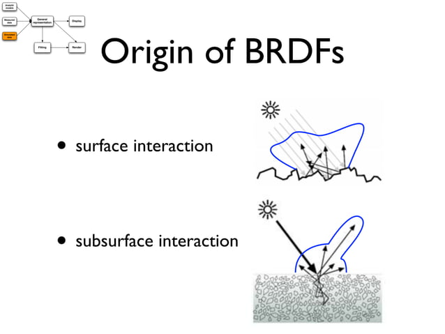 Herranz et al_A system for interactive display and rendering of BRDF models.pdf