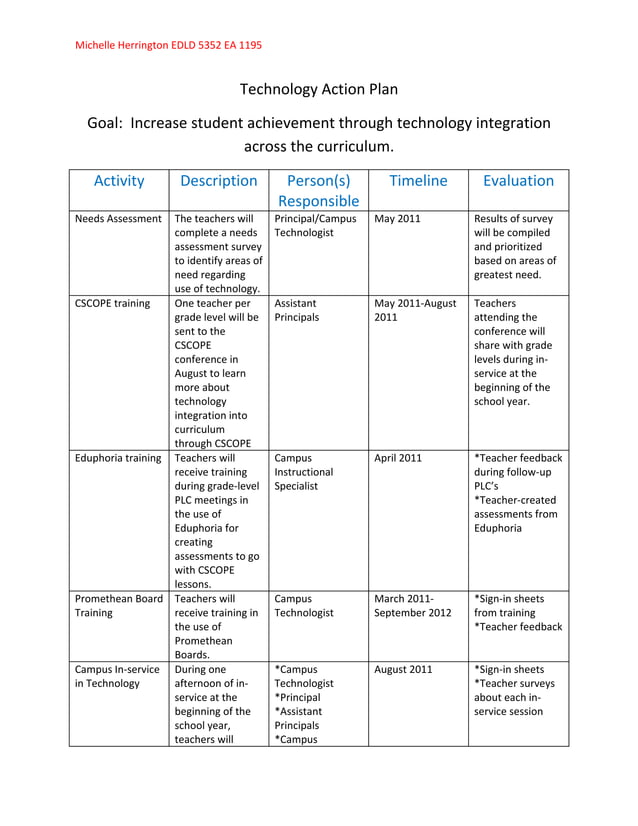 Herrington's technology pd action plan | DOC | Educational Assessment | Education