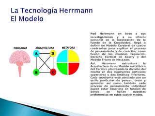 Herrmann Technology The Brain Dominance | PPT