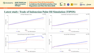 The GCRF Trade, Development and the Environment in Indonesia | PPT