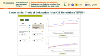 The GCRF Trade, Development and the Environment in Indonesia | PPT