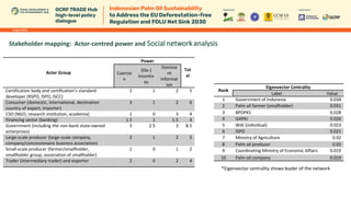 The GCRF Trade, Development and the Environment in Indonesia | PPT