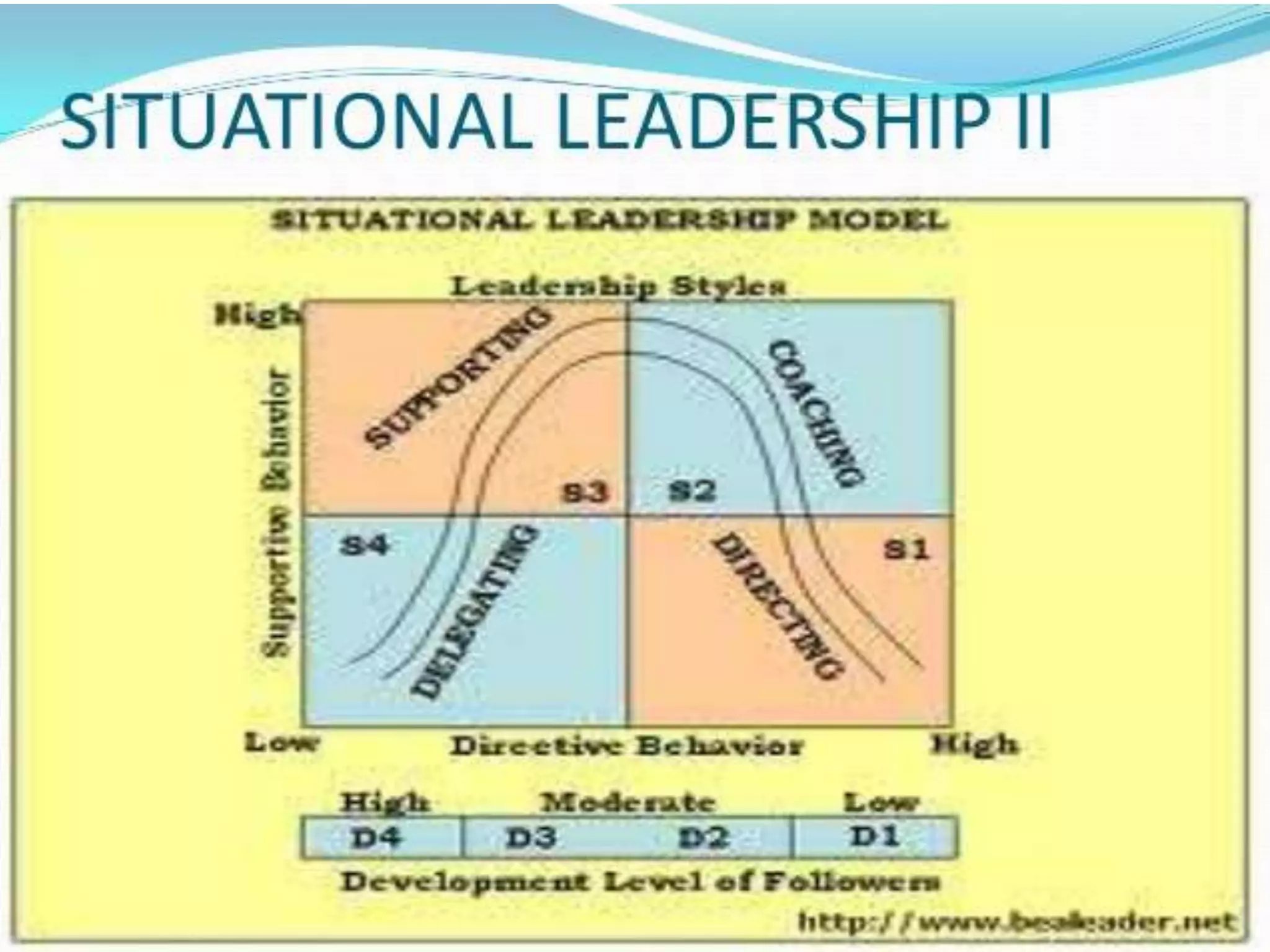 Hersey–Blanchard Situational Leadership Model | PPTX