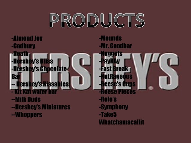 Milton Hershey | PPT