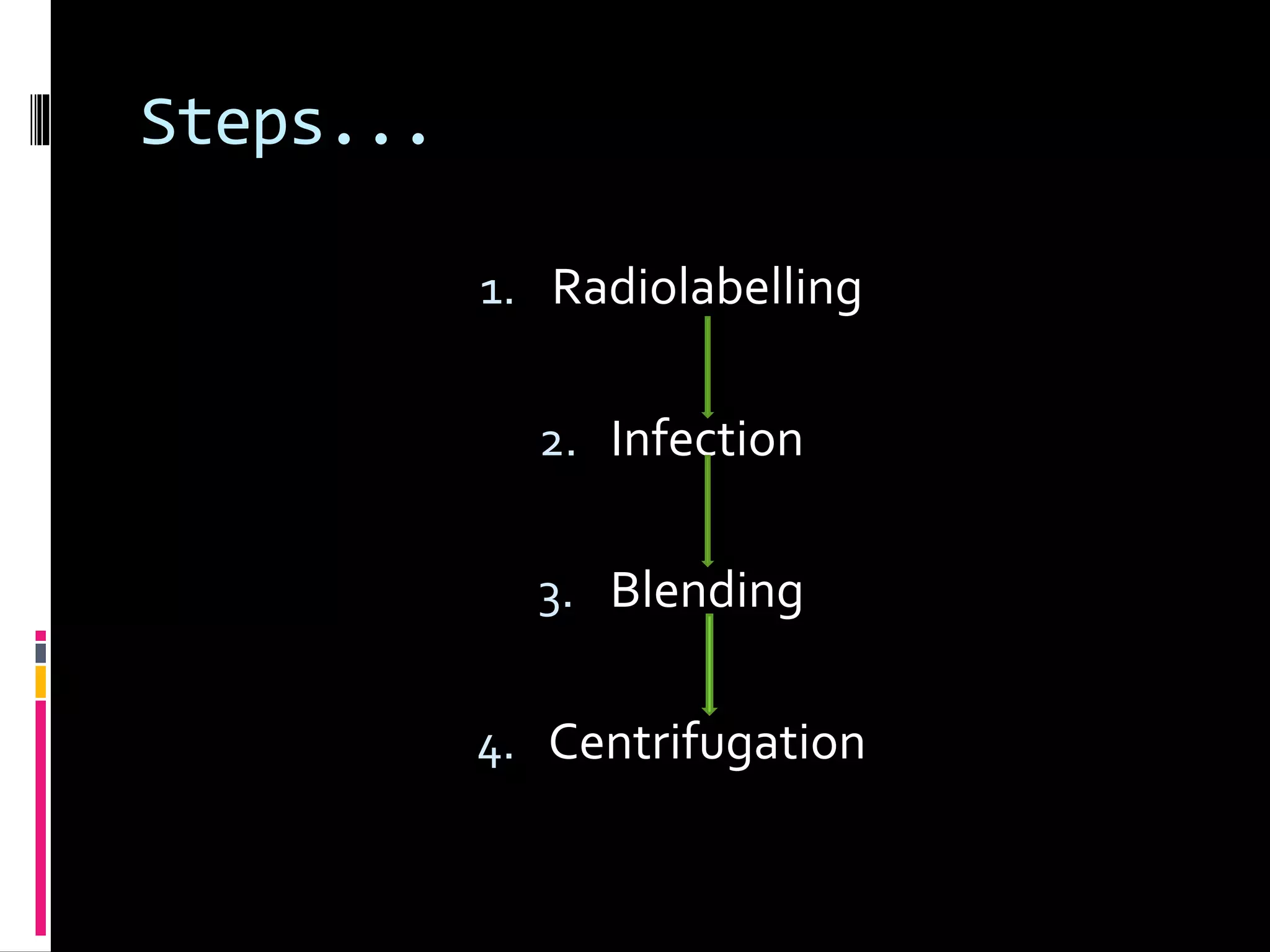 Hershey and chase experiment-the blender experiment | PPTX
