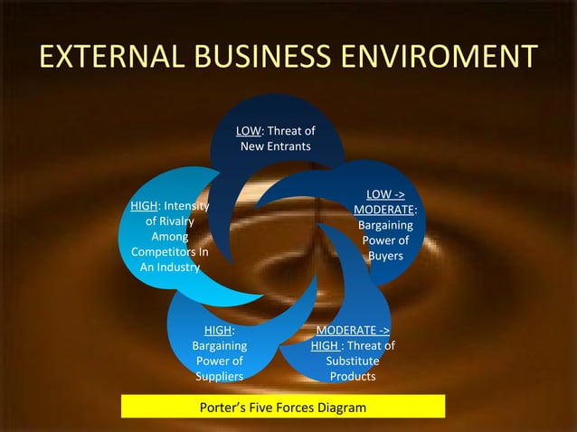 Hershey international power point complete | PPT