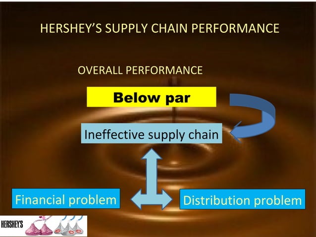 Hershey international power point complete | PPT