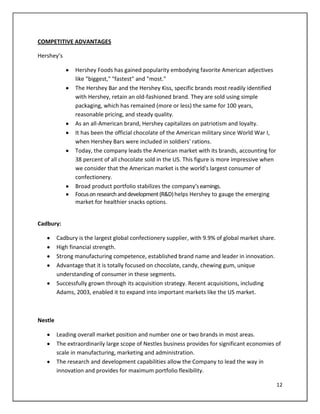 Project Report: Hershey's | DOCX