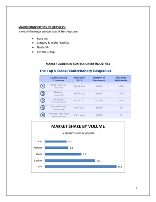 Project Report: Hershey's | DOCX