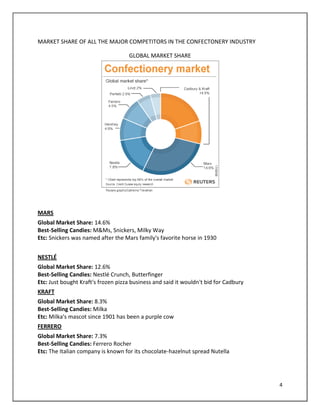 Project Report: Hershey's | DOCX