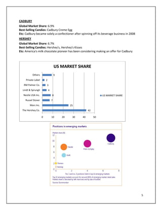 Project Report: Hershey's | DOCX