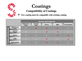 Pintura Asfáltica | PPTX