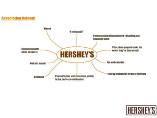 Final Presentation (Hershey's) | PPTX
