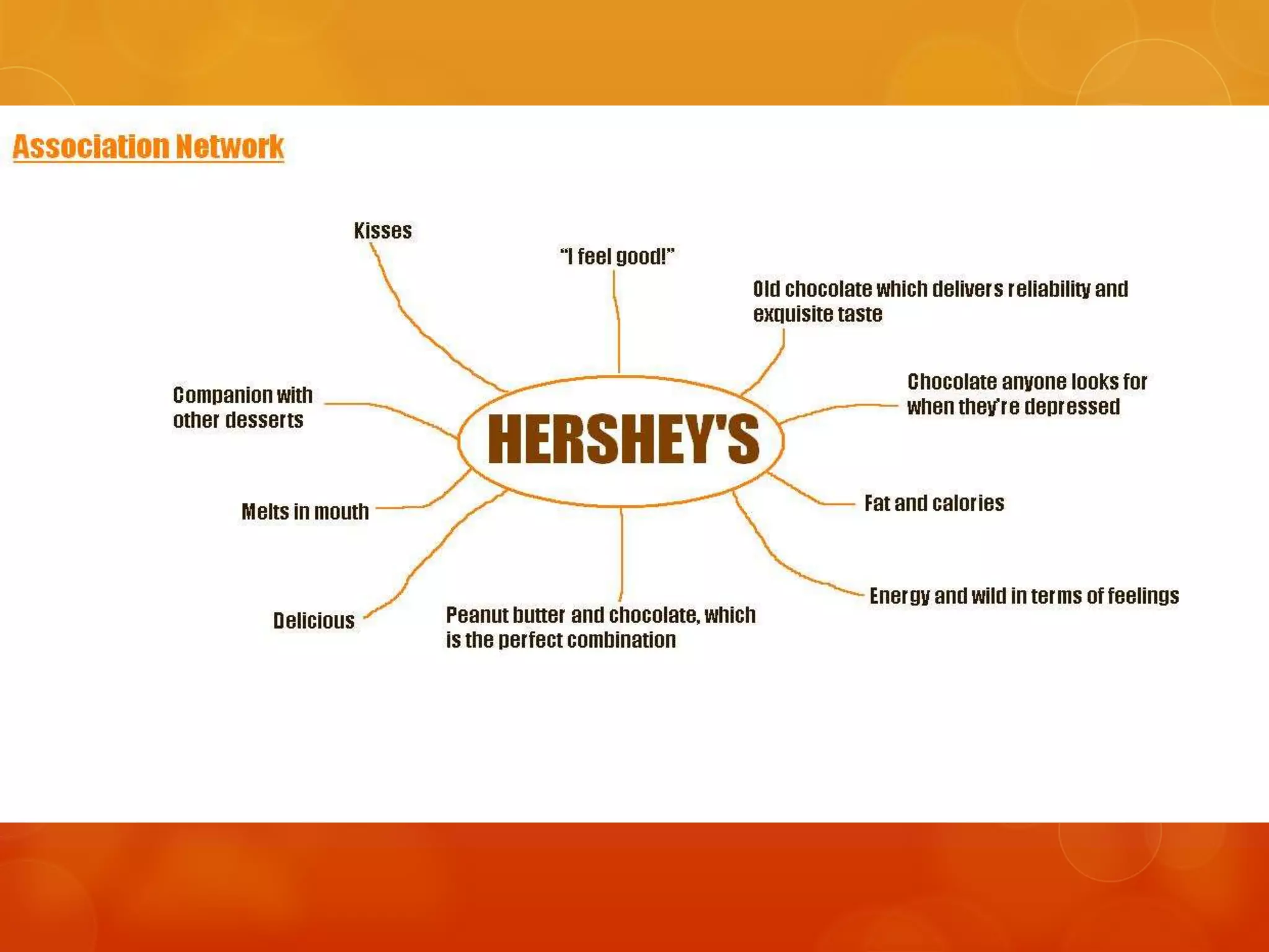 Hershey's Network Association Assignment | PPTX