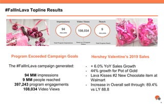 Influencers Help Shoppers Fall in Lava w/ Hershey's Valentine's Day ...