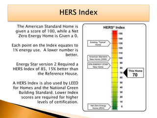 What Is a HERS Rating? | Home Efficiency Santa Fe | PPTX