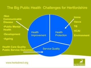 Hertfordshire's Public Health Strategy overview | PPT
