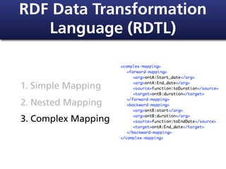 Personal Knowledge Mapping with Semantic Web Technologies | PDF