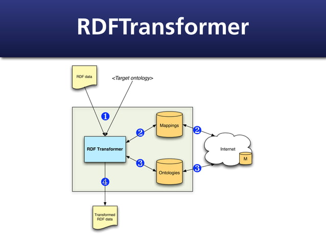 Personal Knowledge Mapping with Semantic Web Technologies | PDF