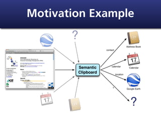 Personal Knowledge Mapping with Semantic Web Technologies | PDF