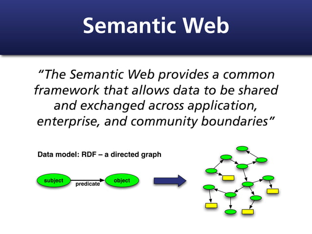 Personal Knowledge Mapping with Semantic Web Technologies | PDF