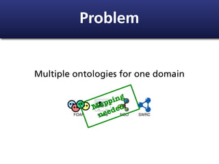 Personal Knowledge Mapping with Semantic Web Technologies | PDF