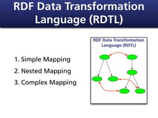 Personal Knowledge Mapping with Semantic Web Technologies | PDF
