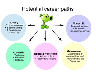 Careers in Botany | PDF