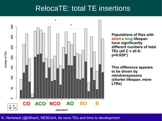Hertweck Evolution 2014 | PDF