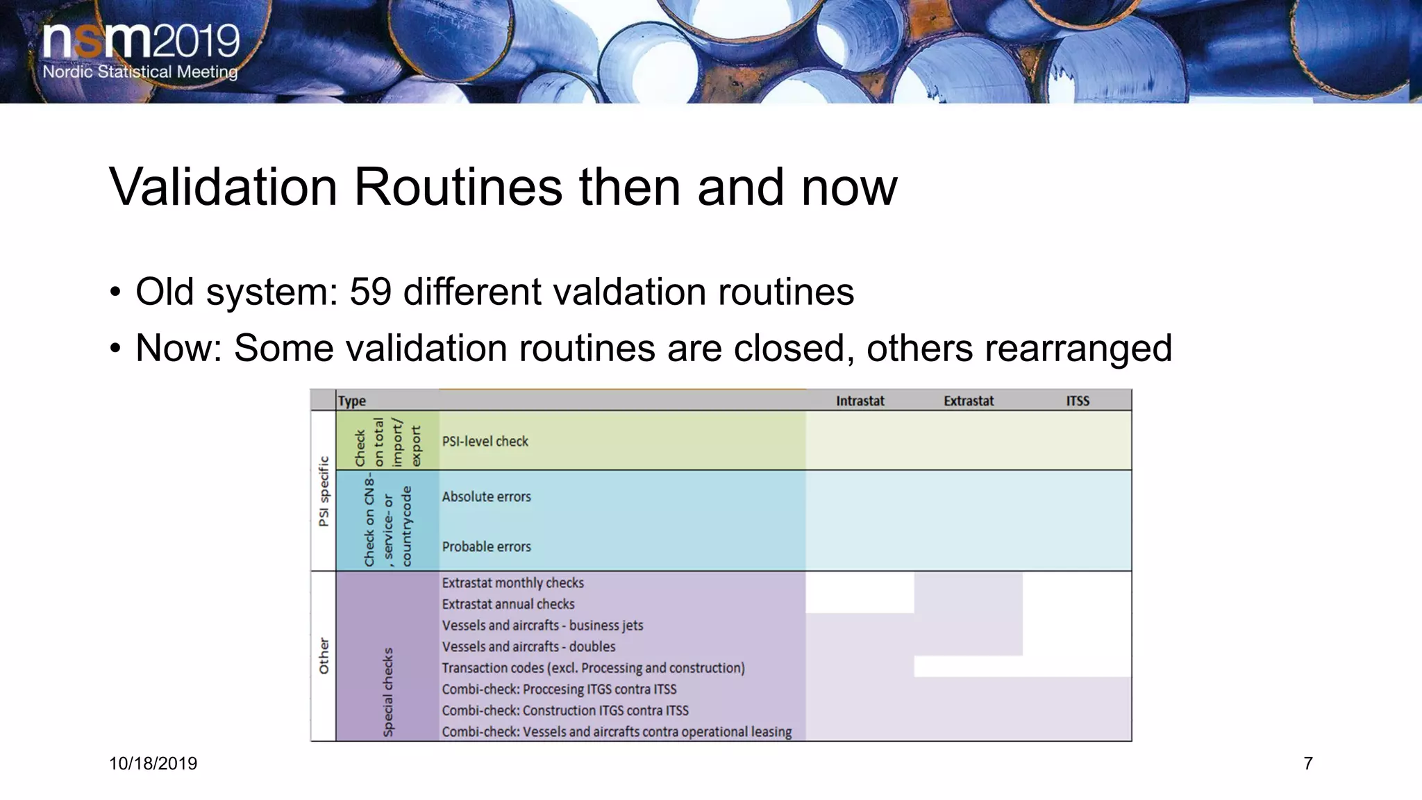 Re-thinking data validation, Anette Morgils Hertz and Katja Overgaard ...