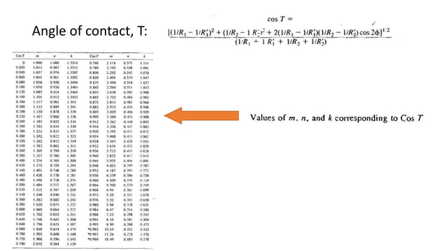 Hertz contact theory | PPTX | Physics | Science