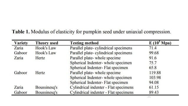 Hertz contact theory | PPTX | Physics | Science