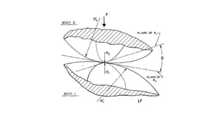 Hertz contact theory | PPTX