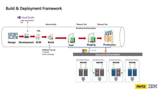 devops ppt for hjs jsdjhjd hsdbusinees.pptx